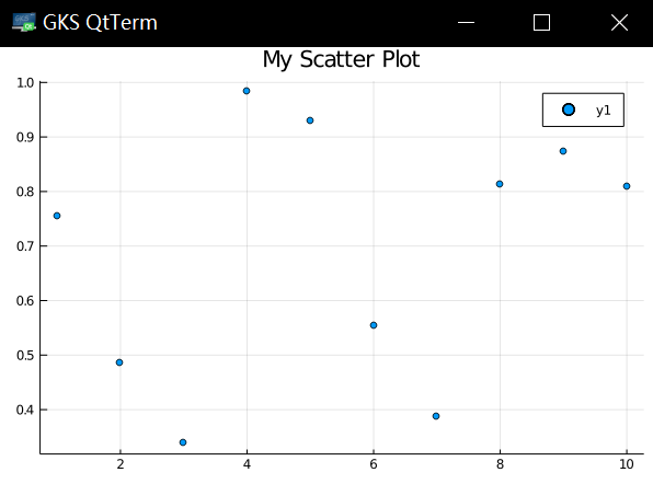带你走进Julia的可视化世界 - 知乎