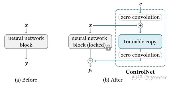 【AIGC图像系列小结 04】ControlNet 原理和实践 - 知乎