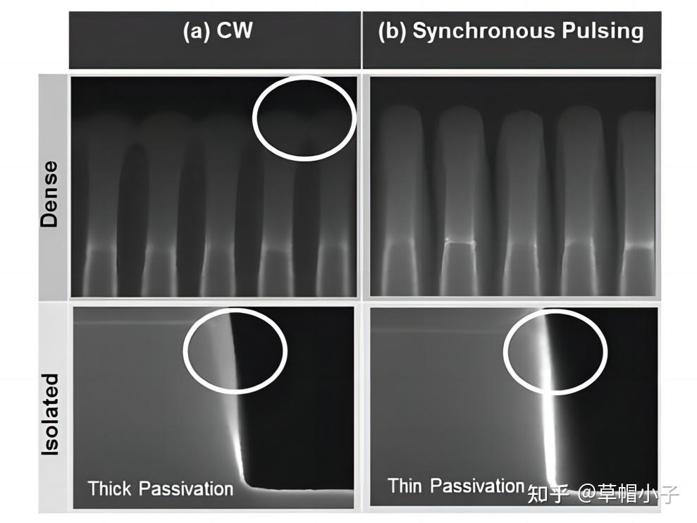 Dry etch常见profile类型、产生原理及相关改善方法 - 知乎