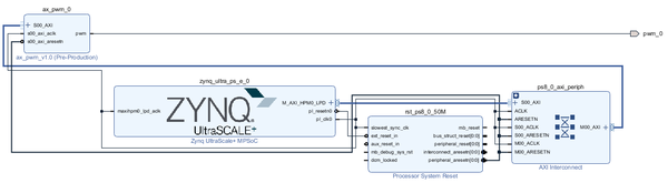 【FPGA ZYNQ Ultrascale+ MPSOC教程】30.自定义IP实验 - 知乎