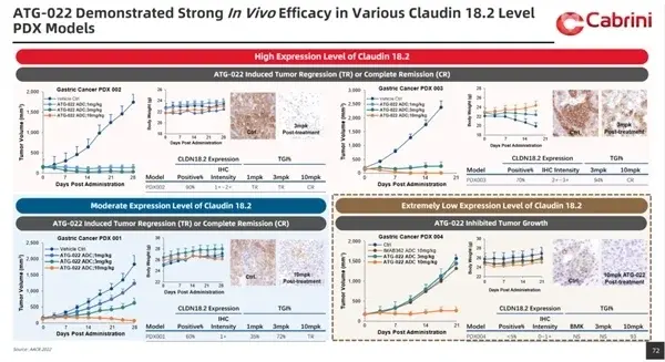 德琪医药布局CLDN18.2 ADC：针对CLDN18.2低表达有效，抗体细节在ADC开发中不容忽视 - 知乎