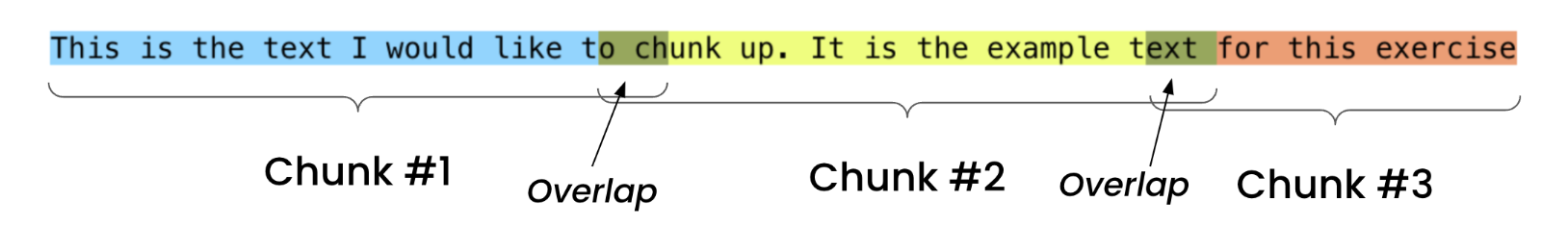 基于LangChain的RAG开发教程（二） - 知乎