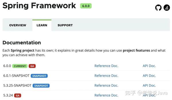 Spring 6.0 正式发布，最强王者登基！！ - 知乎