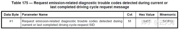 OBD(On-Board Diagnostic)介绍 - 知乎