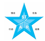 像讲故事一样做反馈：领导者的STAR反馈模型 - 知乎