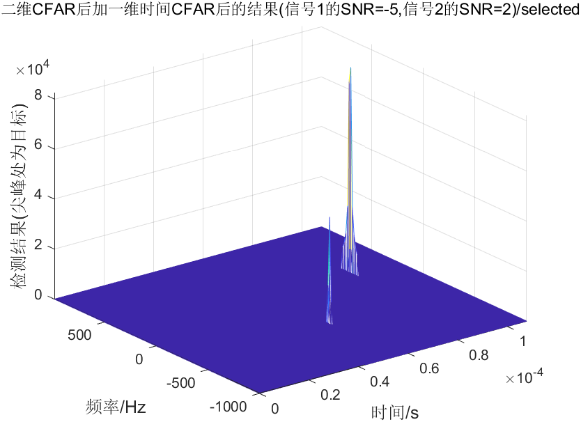 雷达入门课系列文章（1）| 基于MATLAB的雷达信号处理实验教程 - 知乎