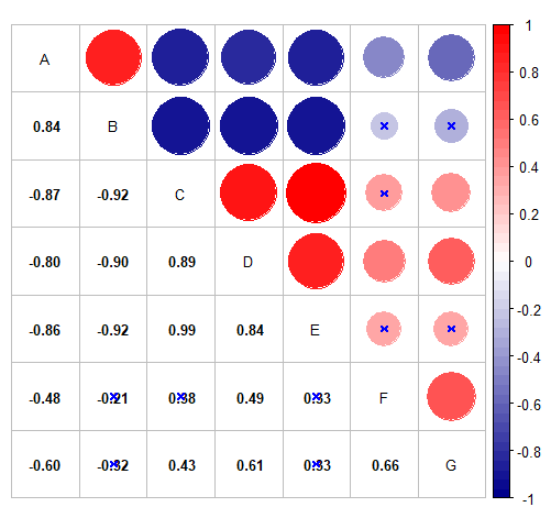 corrplot包绘制热力图 - 知乎