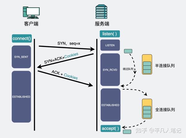 如何排查网络丢包问题 知乎