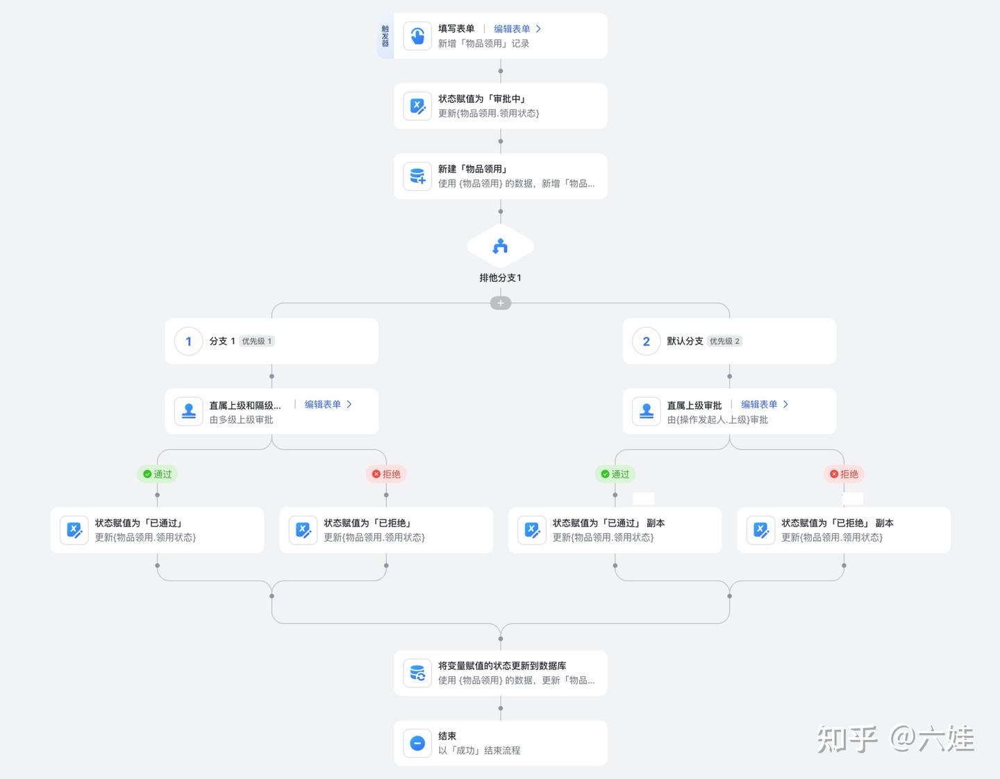 FlowGram 简介：开源前端流程搭建引擎 - 知乎