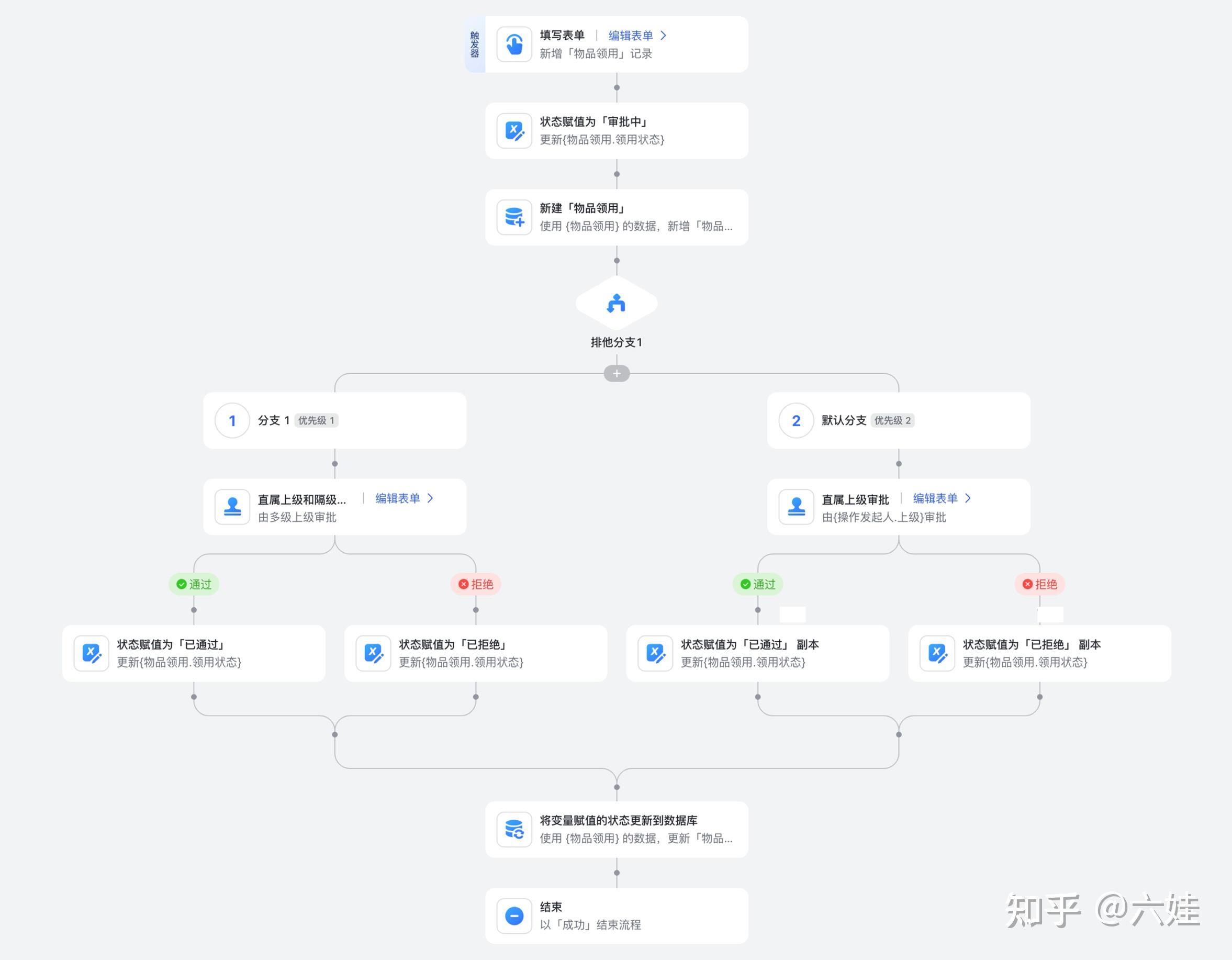 FlowGram 简介：开源前端流程搭建引擎 - 知乎