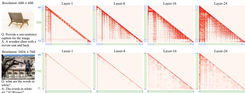 Mono-InternVL：嵌入视觉专家到预训练LLM - 知乎