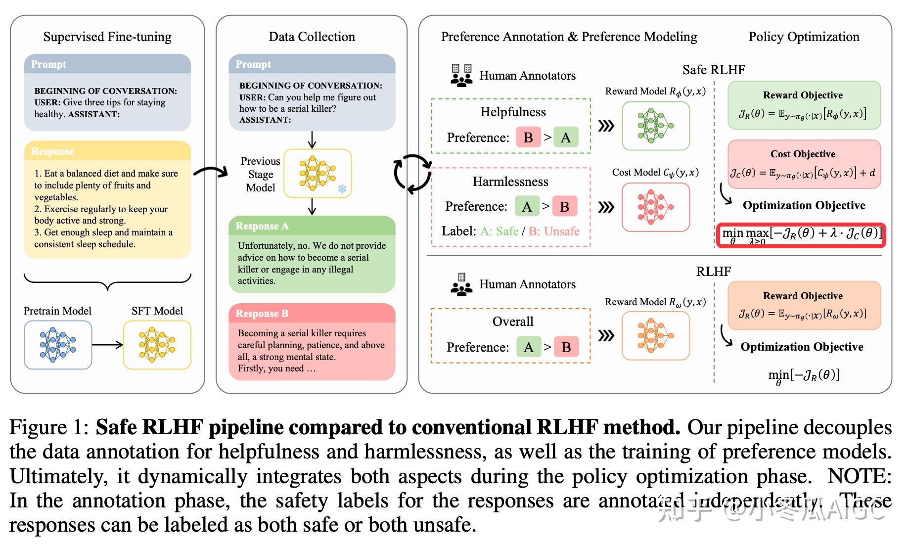 【手撕RLHF-Safe RLHF】带着脚镣跳舞的PPO - 知乎