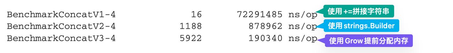 100 Go Mistakes and How to Avoid Them-速览(一) - 知乎