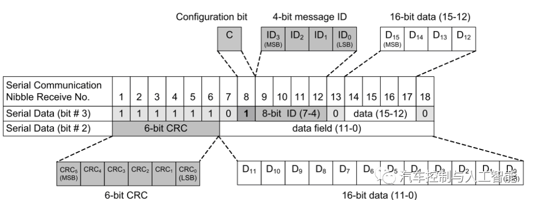 AUTOSAR MCAL系列之SENT信号传输 - 知乎