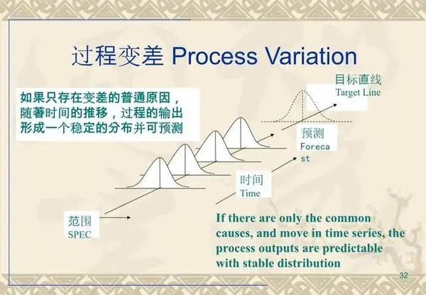 SPC基本统计培训-114页PPT课件 - 知乎