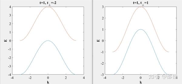 一维链能谱的计算：简单一维链，ladder model 和 SSH model - 知乎