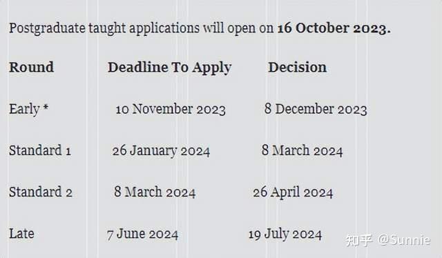 24Fall：英美艺术院校DDL合辑送上！ - 知乎