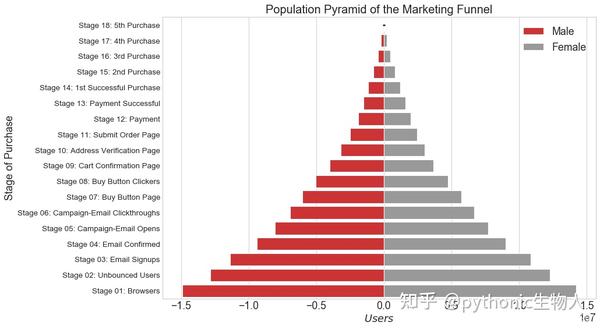 python可视化48|最常用11个分布（Distribution）关系图 - 知乎