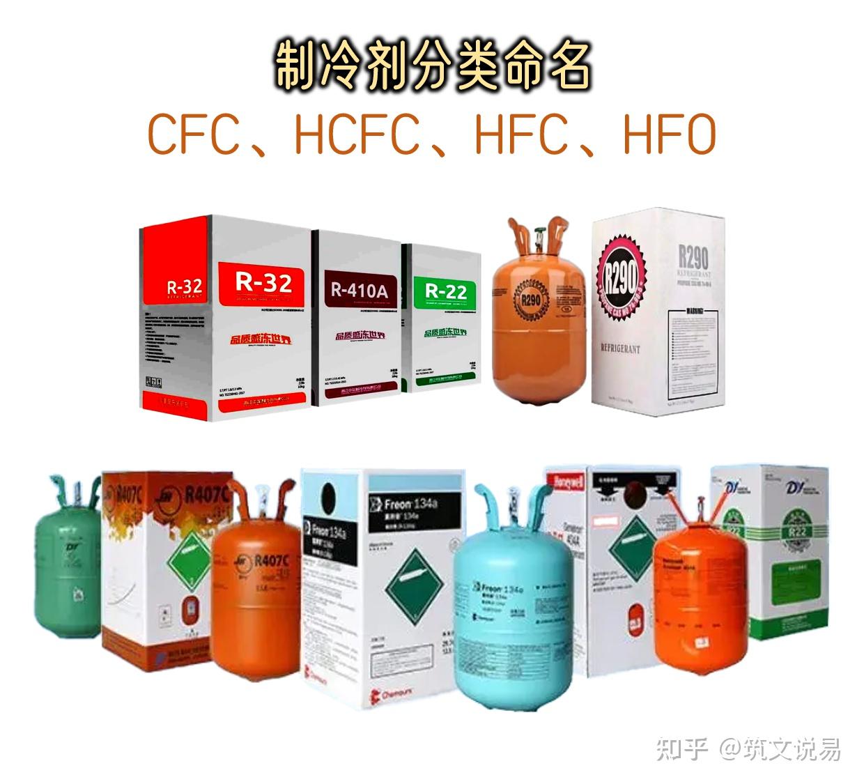 制冷剂分类命名，什么是ODP与GWP，如何区分CFC/HCFC/HFC/HFO - 知乎