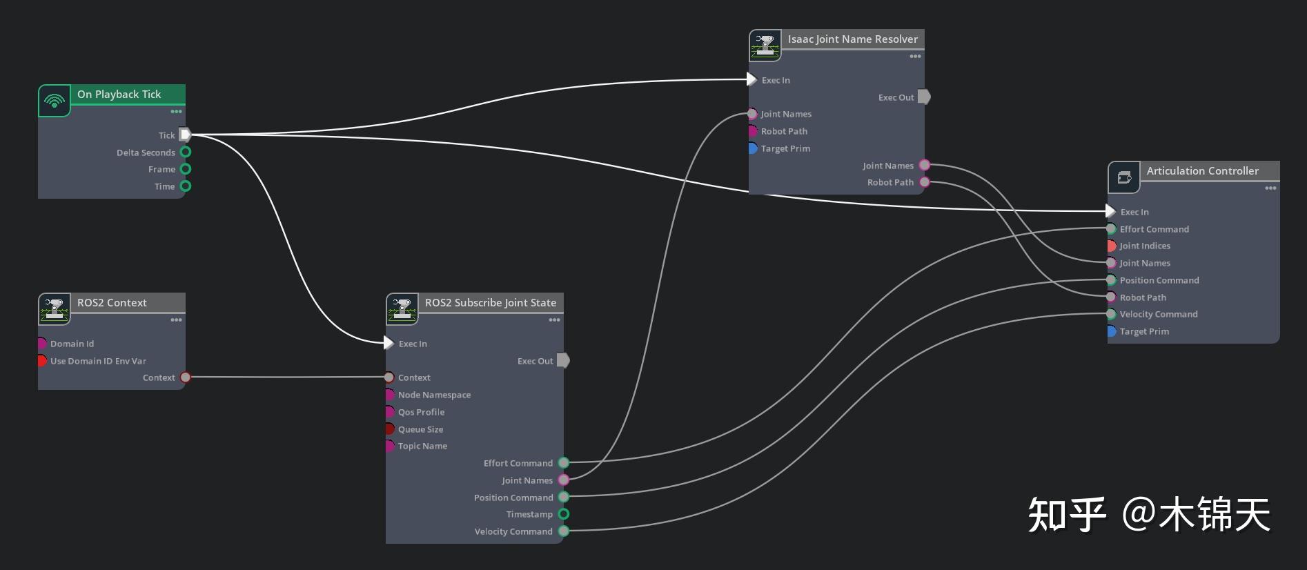 【Isaac Sim 4.5.0】ROS 2 Tutorials (Linux and Windows) - NameOverride Attribute - 知乎