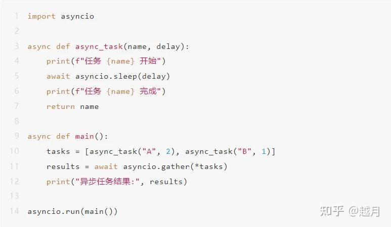 宝藏级python入门基础教程完整版（非常详细），从入门到精通（懂中文就能学会） 知乎 4371