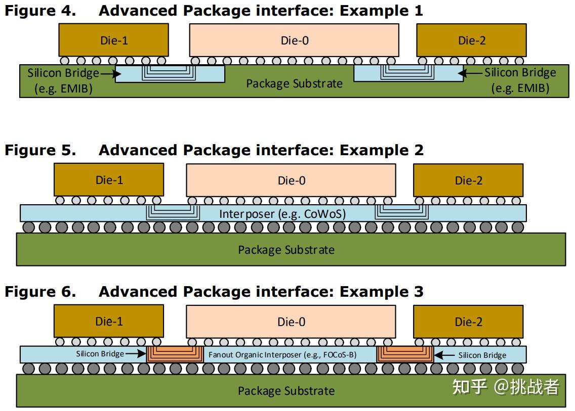 UCIe协议详解(概述) - 知乎
