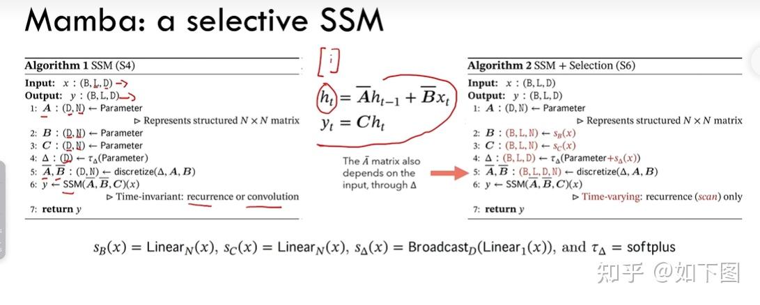 SSM（Mamba）学习笔记 - 知乎