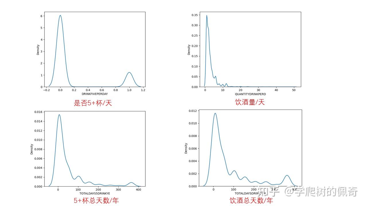 NHANES数据库练手DAY11(酒与癌症的研究) - 知乎