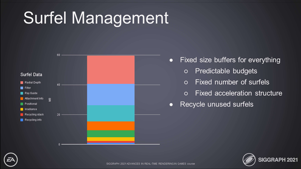 十五、基于surfel的全局光照 - 知乎