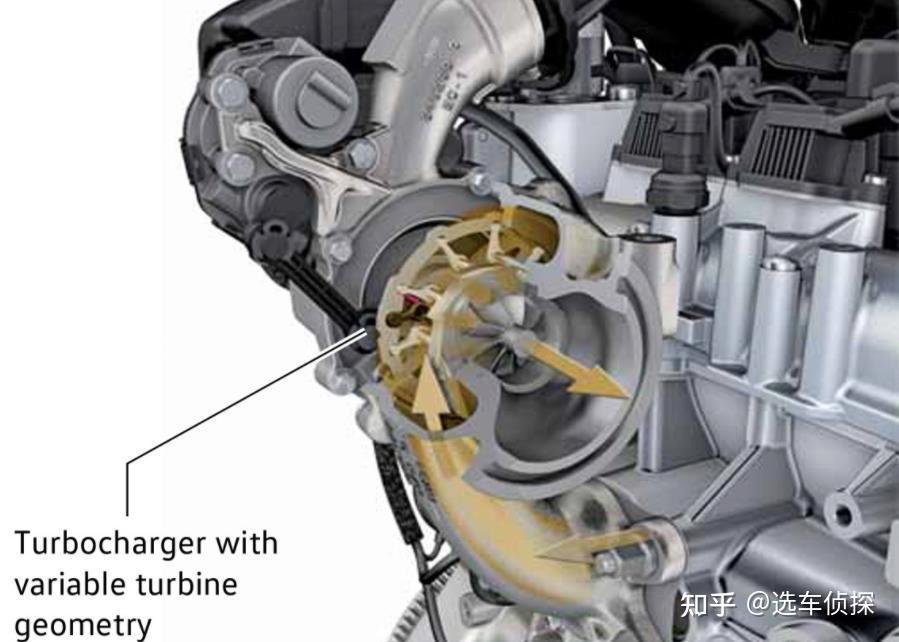 2023款大众宝来，新1.5T发动机对比老款1.4T，EVO版可变截面涡轮 - 知乎