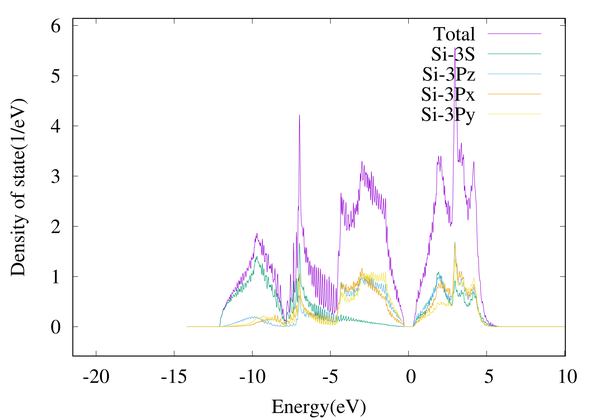 PWmat|态密度（DOS） - 知乎