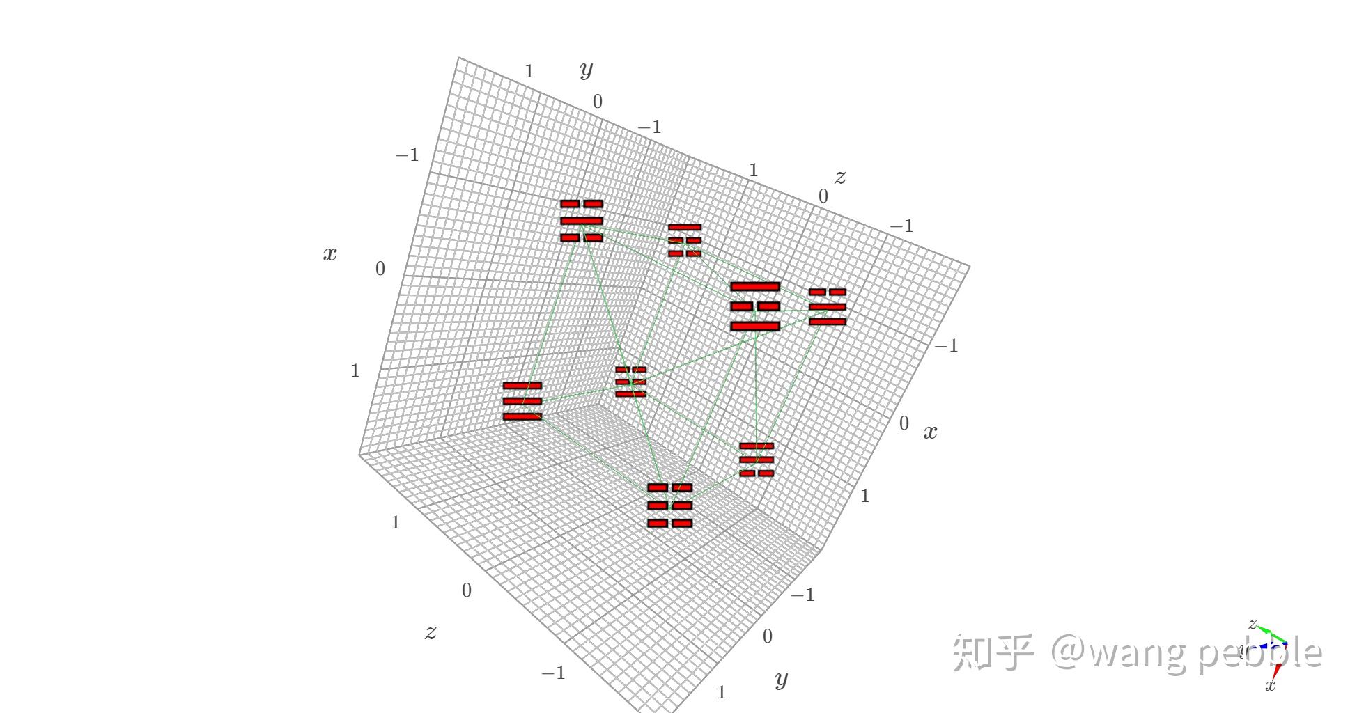 k3d_jupyter python真三维可视化库介绍 - 知乎
