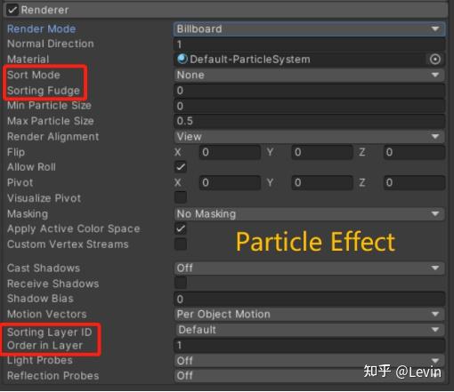 【2022.11.21更新】一篇文章能不能说清楚半透明渲染 - 知乎