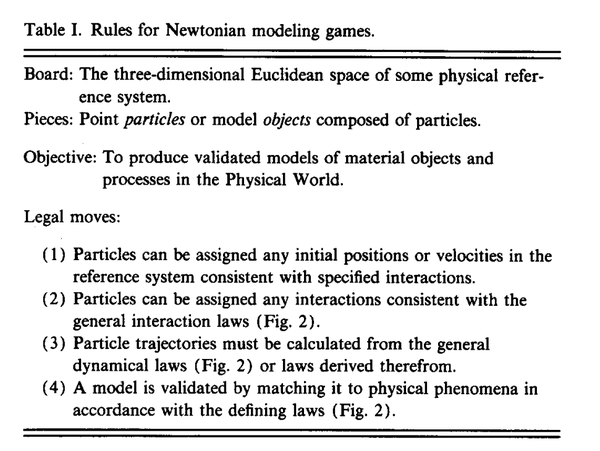 David Hestenes 牛顿世界中的建模游戏 Modeling games in the Newtonian World (1992) - 知乎