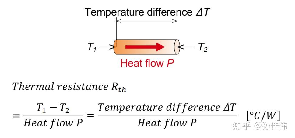 热模型基础(thermal model) - 知乎