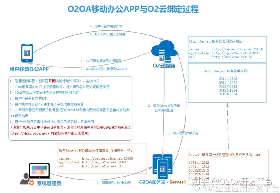 O2OA(翱途)开发平台新手上路-体验APP移动手机办公 - 知乎