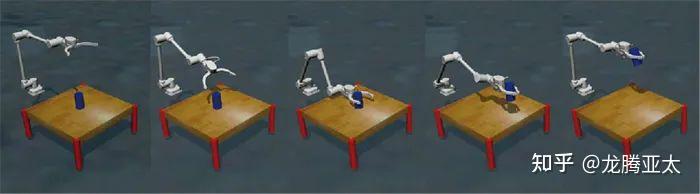 基于深度强化学习与多参数域随机化的水下机械手自适应抓取研究 - 知乎