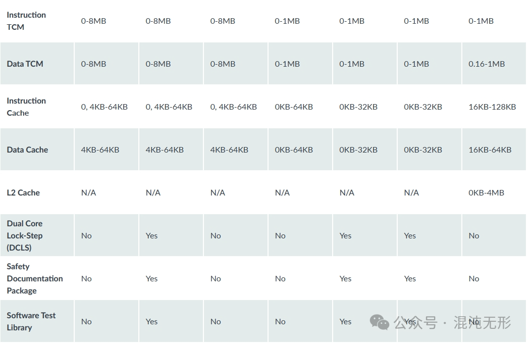 ARM Cortex-R系列概述 - 知乎