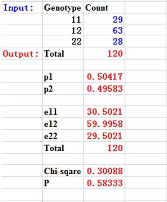 一盏茶一篇meta(六)--遗传平衡检验 HWE - 知乎