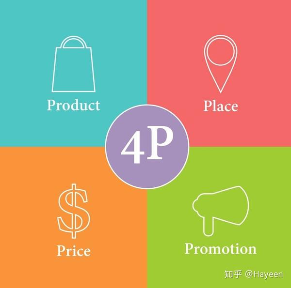 PEST、SWOT、STP、4P之间的内在联系及如何运用？ - 知乎