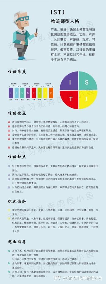 测完MBTI，我是ISTJ型，适合数据库管理、金融分析师，你呢？ - 知乎