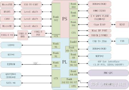璞致 ZYNQ UltraScale+ MPSOCPZ-ZU19EG 核心板与开发板用户手册 - 知乎
