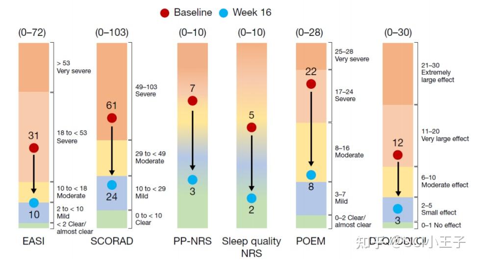 从AD患者的多重需求到长期治疗，生物制剂如何“迎刃而解”？ - 知乎