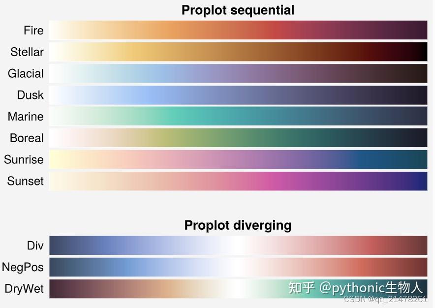 Python Proplot弥补matplotlib这9大缺陷 知乎