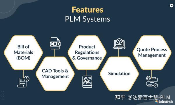 与PLM的“爱恋”（一）| PLM的初识 - 知乎