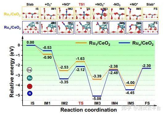 顶刊集锦：Nature子刊/Angew/EES/AM/AFM/NML等成果 - 知乎