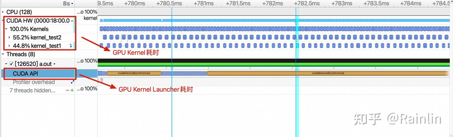 如何优雅地测量GPU CUDA Kernel耗时？（一）- nsys、CudaEvent使用 - 知乎
