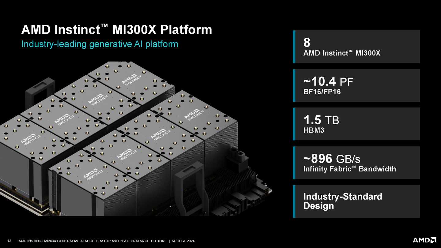 AMD MI300X生成式AI加速器与平台架构解读 - 知乎