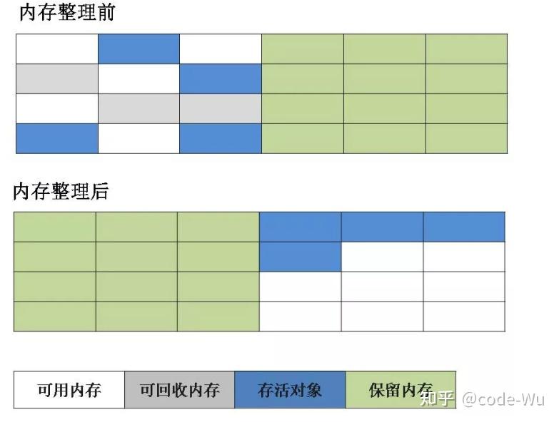 4-垃圾收集器ParNew&CMS与底层三色标记算法详解 - 知乎