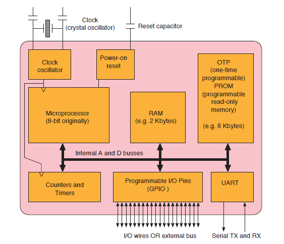 什么是微控制器（Microcontroller） - 知乎
